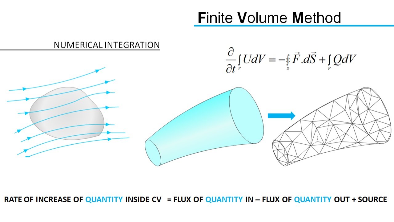 CFD analysis service in Singapore | CFD analsysis company in Singapore ... CFD analysis service in Singapore | CFD analsysis company in Singapore ...